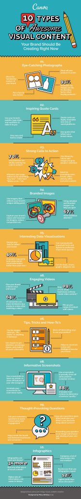 How to Power your Content with Visual Marketing - https ...